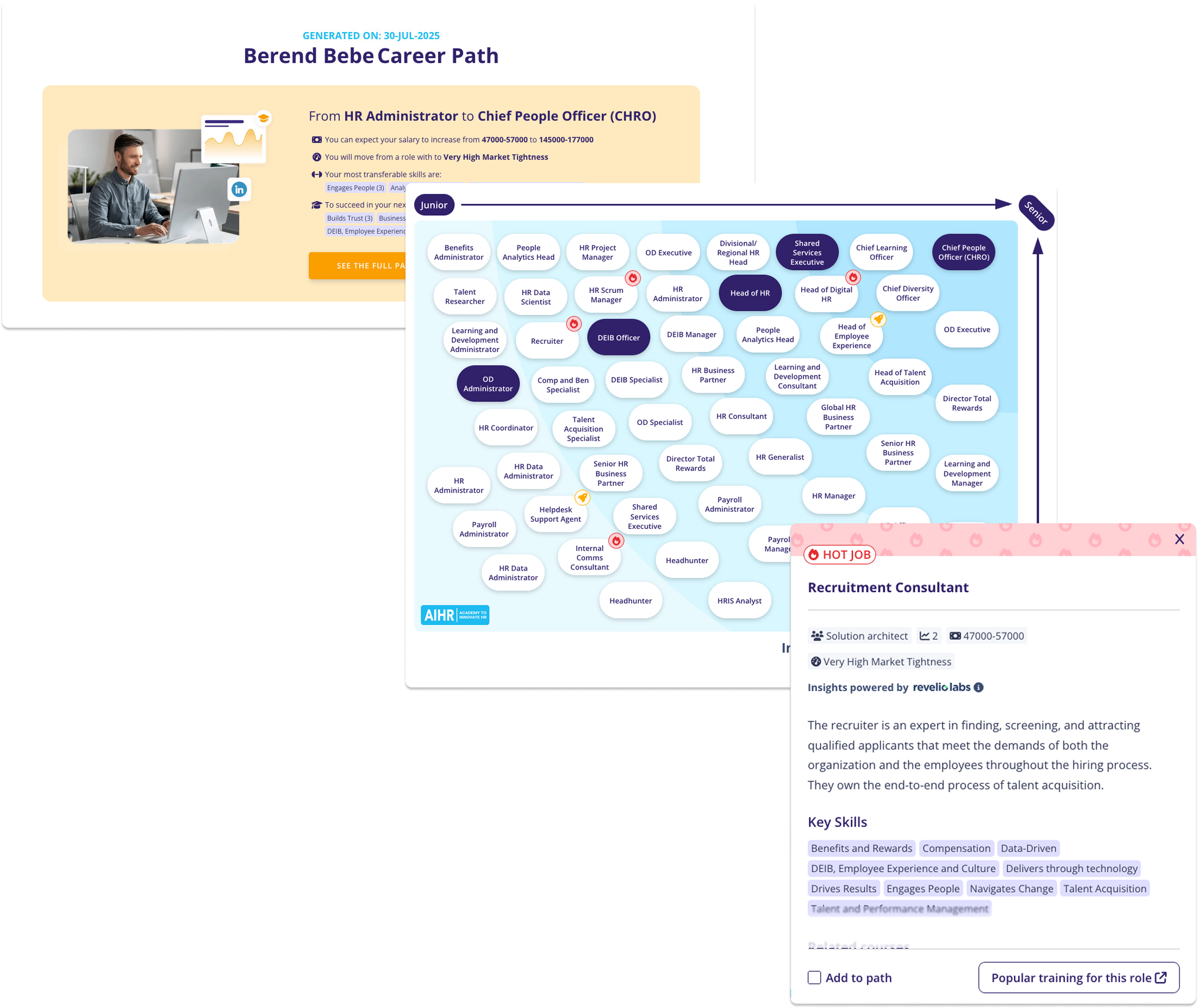 HR Career Map | AIHR | Create Your HR Career Path
