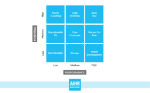 Strategic Workforce Planning: A 3-Step Process Guide - AIHR