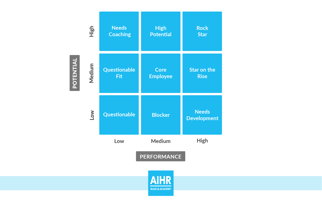 Strategic Workforce Planning: A 3-Step Process Guide - AIHR