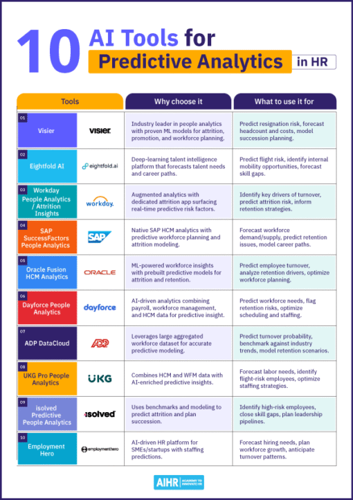 Predictive Analytics in Recruitment: How To Use It To Strengthen Your ...