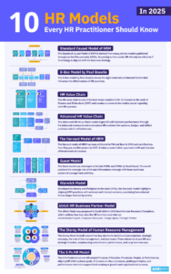 10 HR Models Every HR Practitioner Should Know in 2025 - AIHR