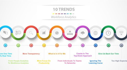 HR Blog & Resource Library | AIHR | Videos | Guides | Case Studies