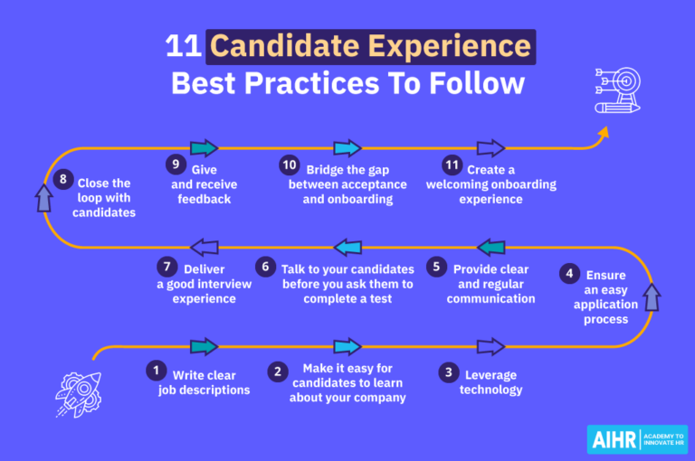 11 Candidate Experience Best Practices [2026 Edition] - AIHR