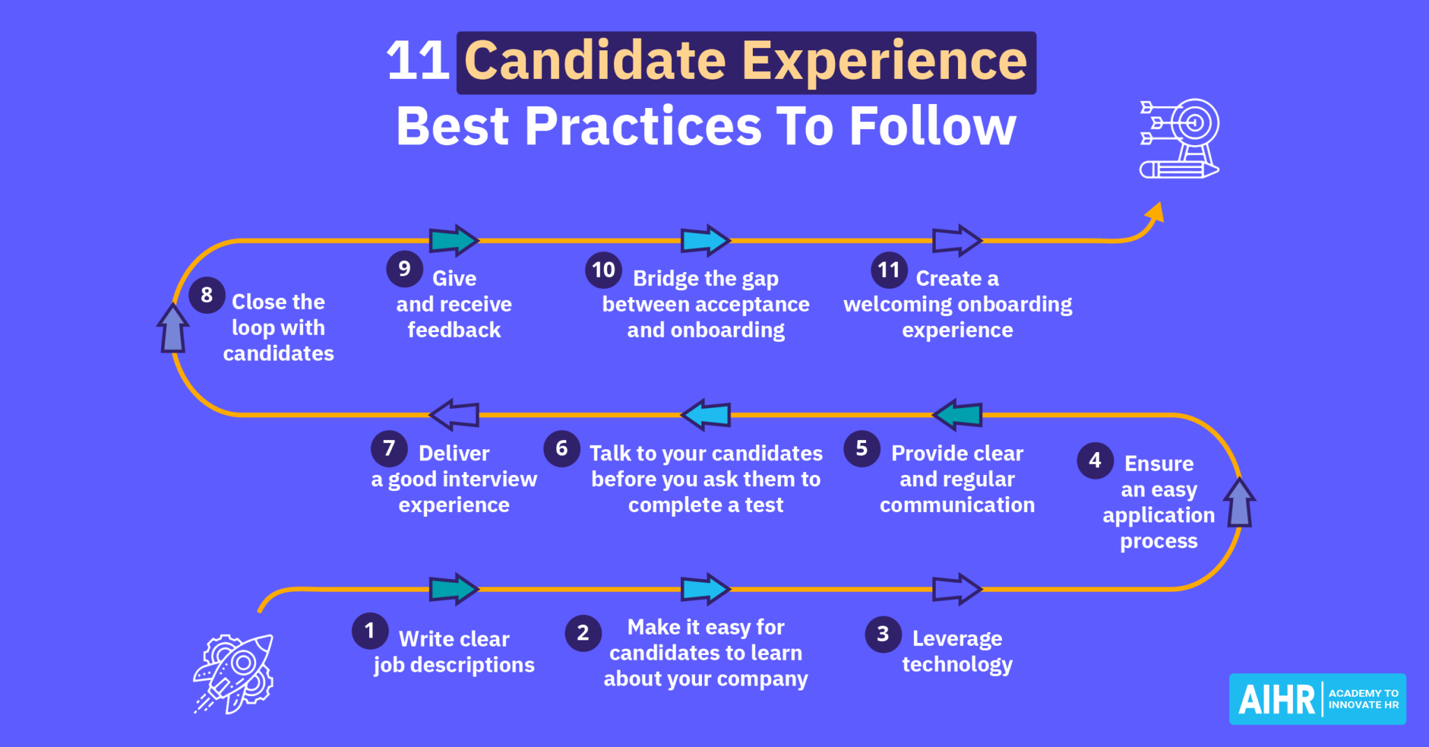 5 Employee Engagement Best Practices for HR Professionals