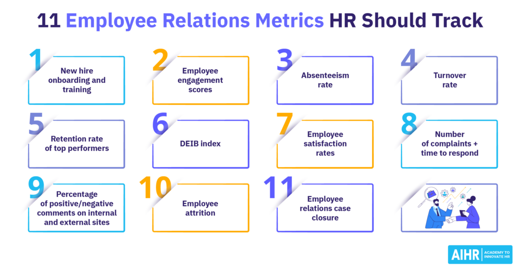 9 Employee Wellbeing Metrics to Track Right Now - AIHR