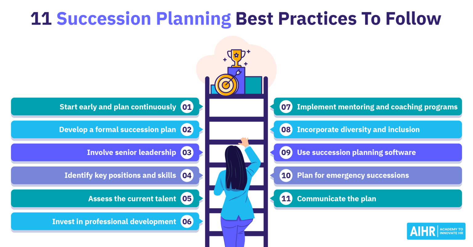 Succession Planning: Essential Guide for HR - AIHR