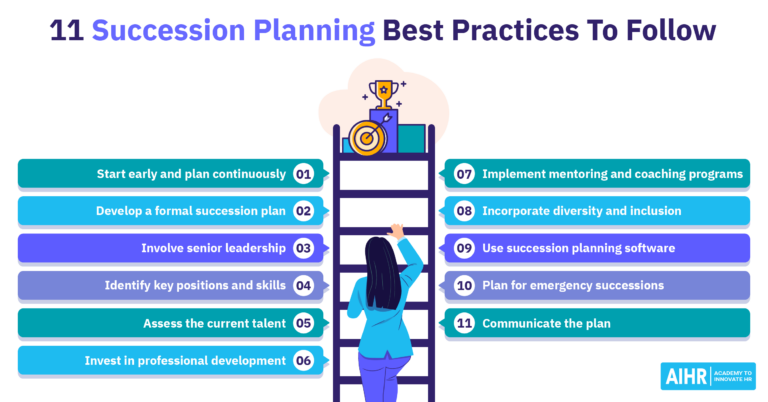 Succession Planning: Essential Guide for HR - AIHR