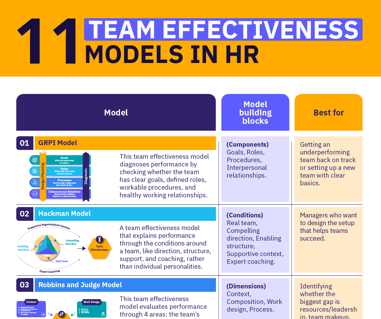 11 Team Effectiveness Models to Build High-Performing Teams - AIHR