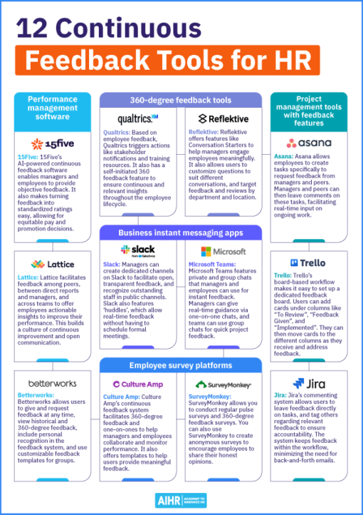 Your Ultimate Guide To Continuous Feedback (Plus Tools To Use) - AIHR
