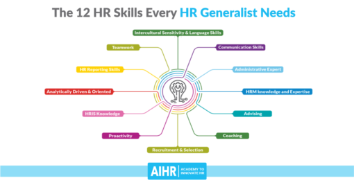 The 12 HR Skills Every HR Generalist Needs [with Infographic]