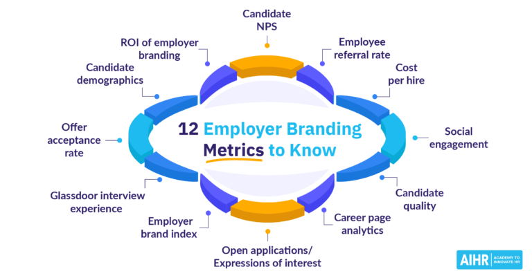 12 Employer Branding Metrics for HR to Track - AIHR