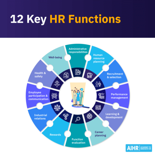 How To Build an HR Department: 11 Steps To Get It Right - AIHR