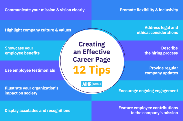5 Best Career Page Examples To Inspire Yours in 2025 - AIHR