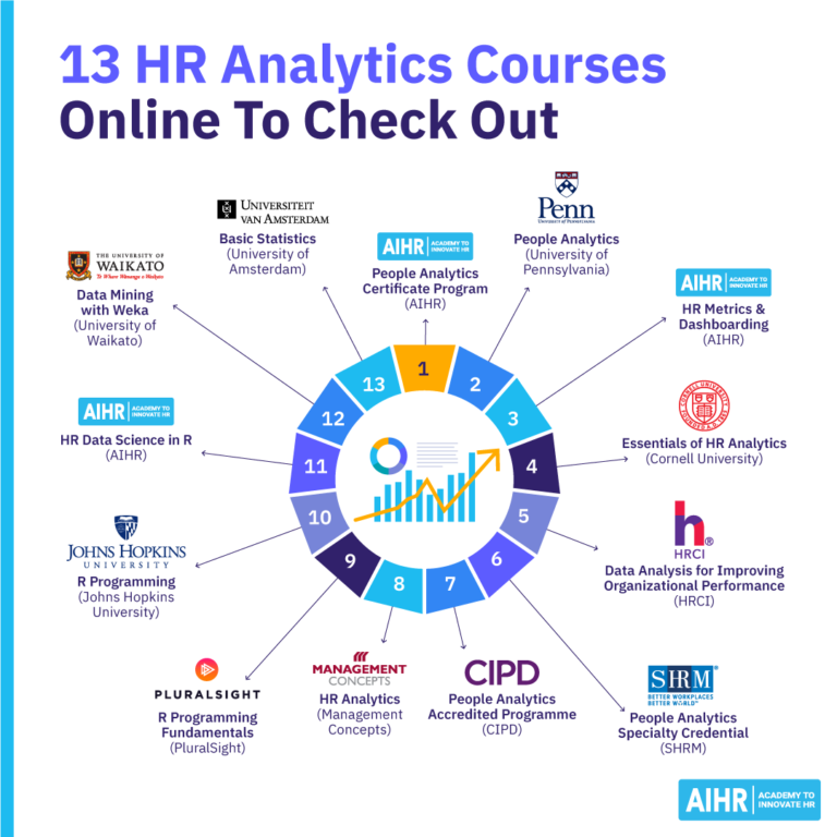 13 HR Analytics Courses Online To Check Out in 2026 - AIHR