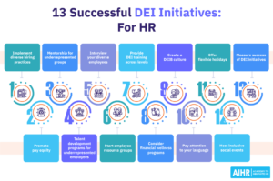 13 Tried-and-Tested DEI Initiatives To Implement [In 2026] - AIHR