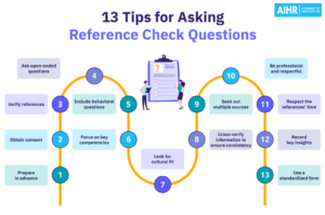 15 Reference Check Questions To Ask About Your Next Hire - AIHR