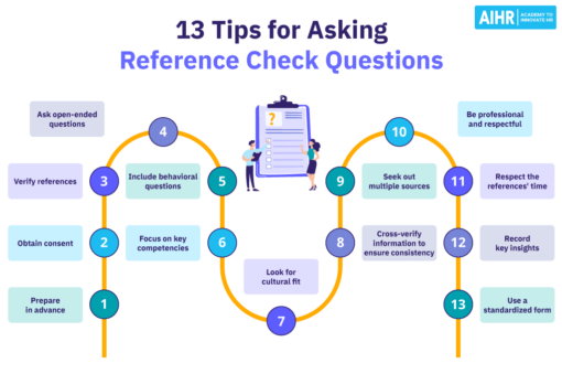 15 Reference Check Questions To Ask About Your Next Hire - AIHR
