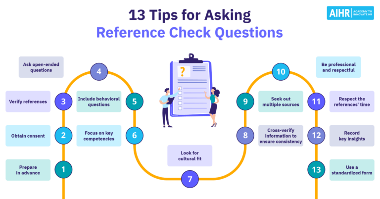 HR Blog & Resource Library | AIHR | Videos | Guides | Case Studies