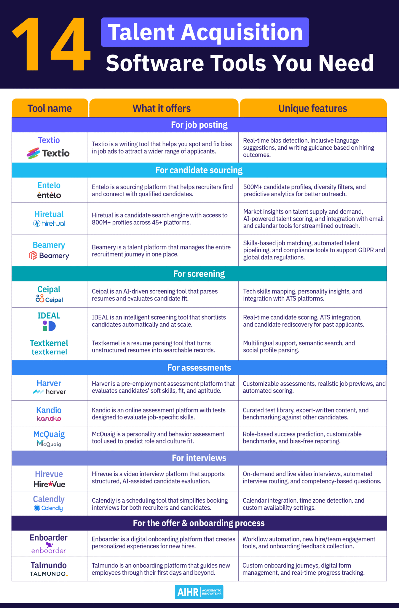 Talent Acquisition: The Ultimate Guide - AIHR