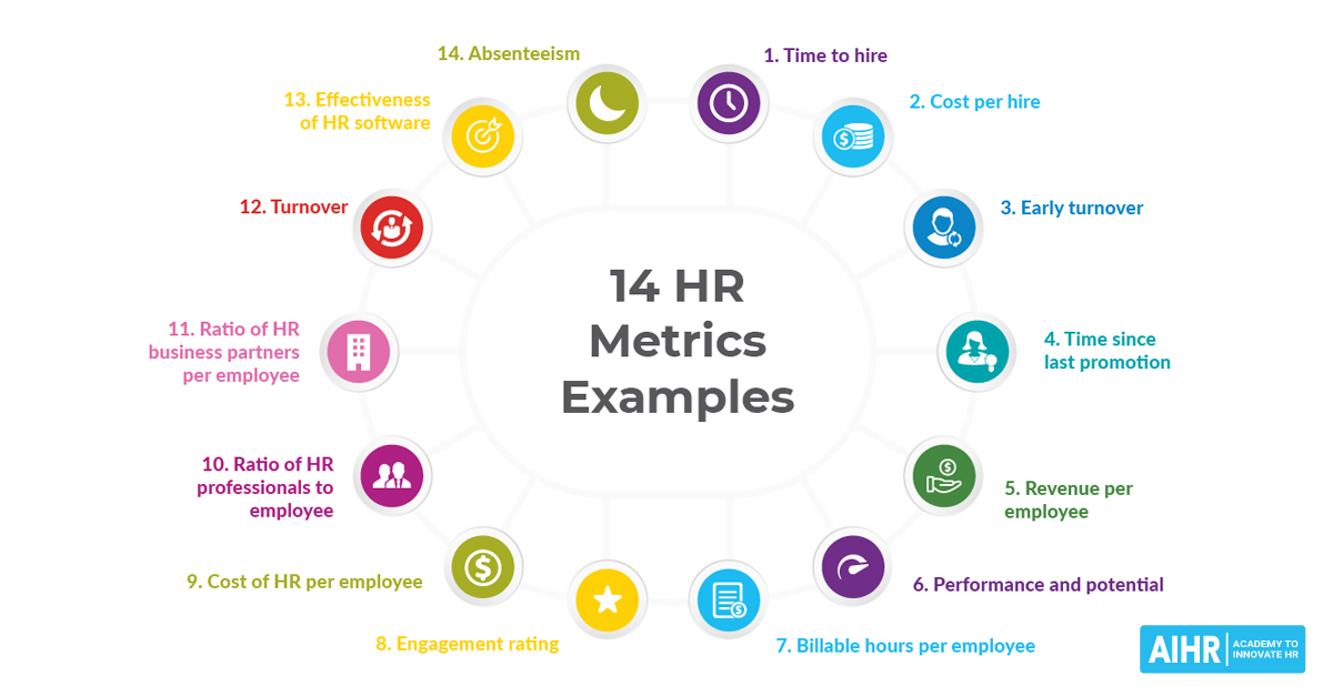 14 HR Metrics Examples The Basis Of Data Driven Decision Making In HR