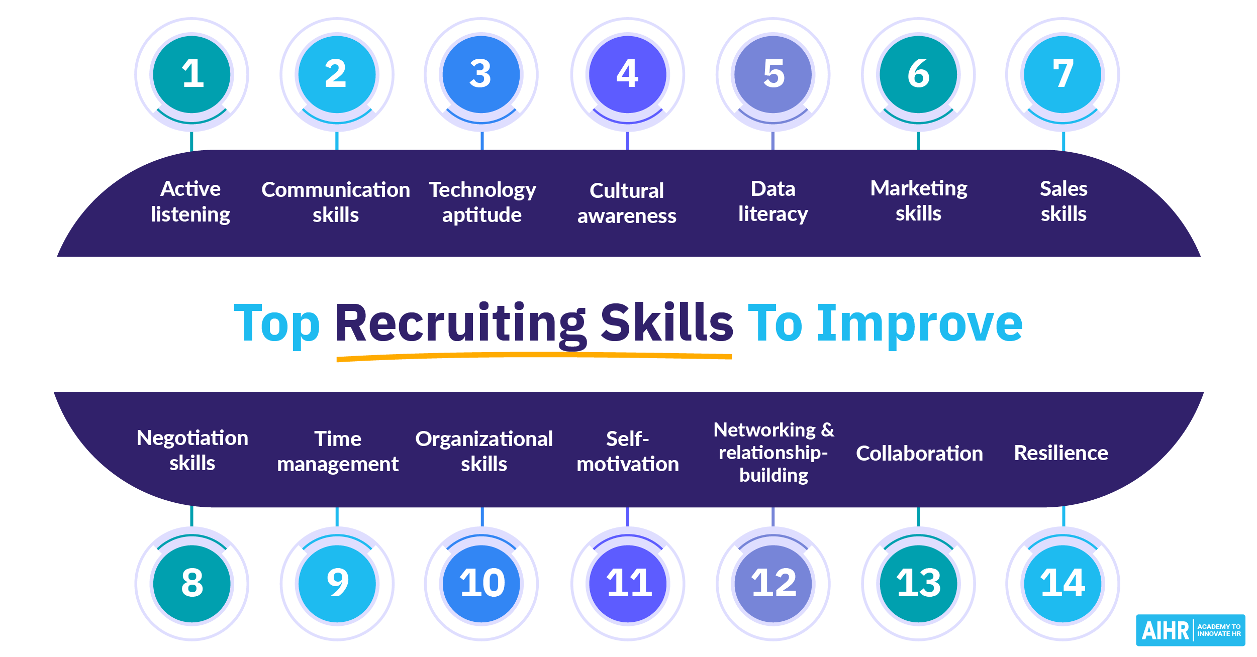 14 Recruiting Skills You Need To Succeed AIHR