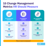 15 Important Change Management Metrics To Track (in 2025) - AIHR