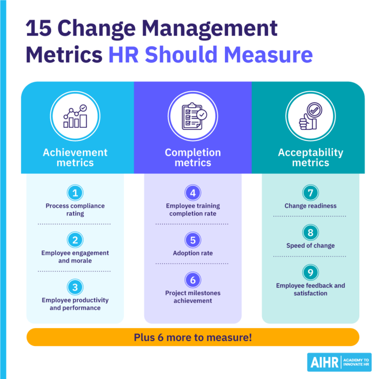 15 Important Change Management Metrics To Track (in 2025) - AIHR