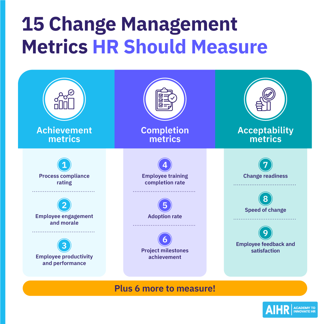 15 Important Change Management Metrics To Track (in 2026) - AIHR