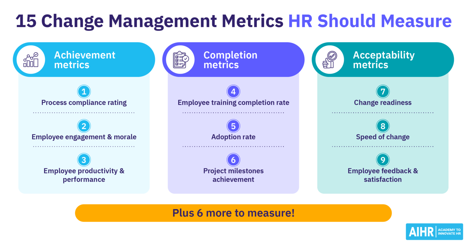 9 Employee Wellbeing Metrics to Track Right Now - AIHR