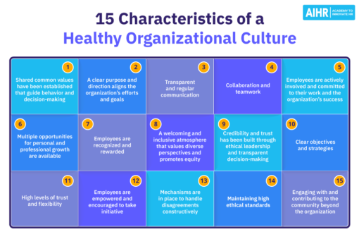 15 Characteristics of (a Healthy) Organizational Culture - AIHR