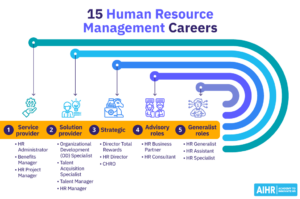 Human Resource Management Career: 15 Career Paths To Follow - AIHR
