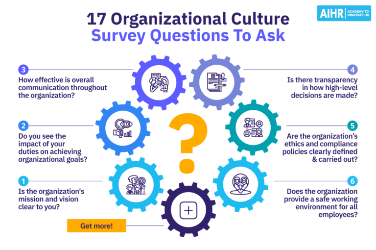 17 Organizational Culture Survey Questions To Ask - AIHR