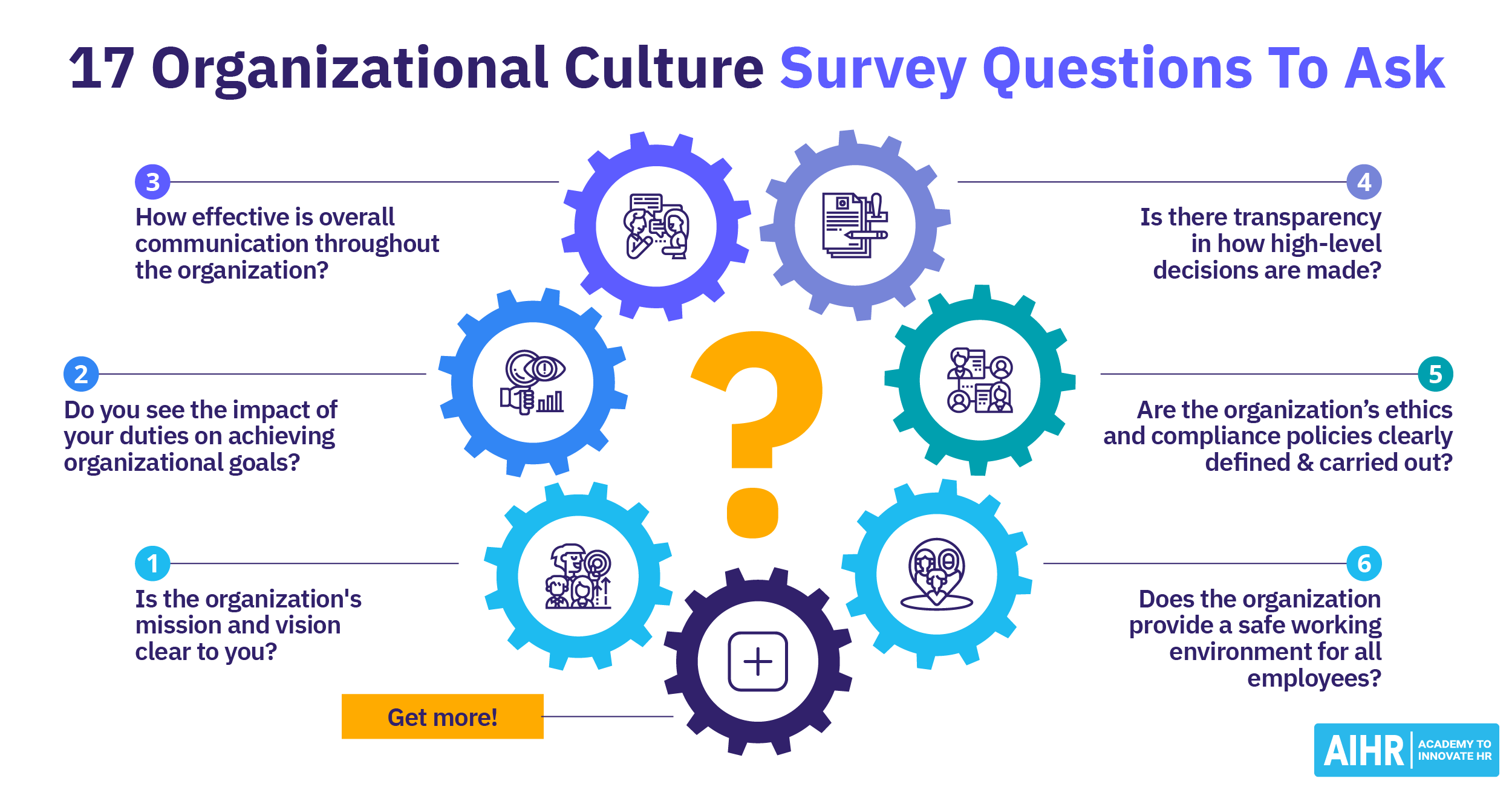 17 Organizational Culture Survey Questions To Ask - AIHR