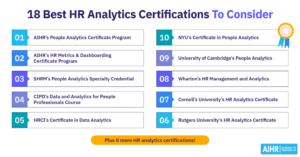 KRI vs. KPI: Key Differences To Know (Your 101 Guide) - AIHR