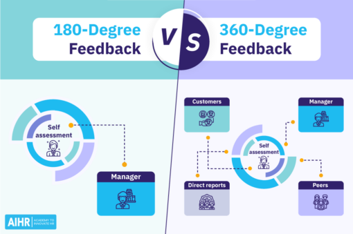 What Is 180-Degree Feedback? | AIHR - HR Glossary