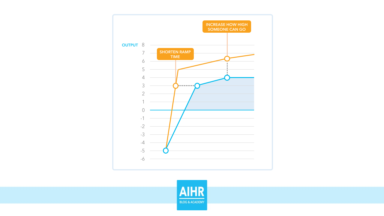 19 Recruiting Metrics You Should Know About - AIHR