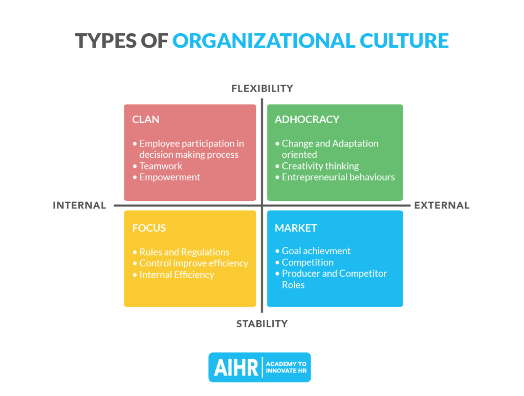Organizational Flexibility Definition