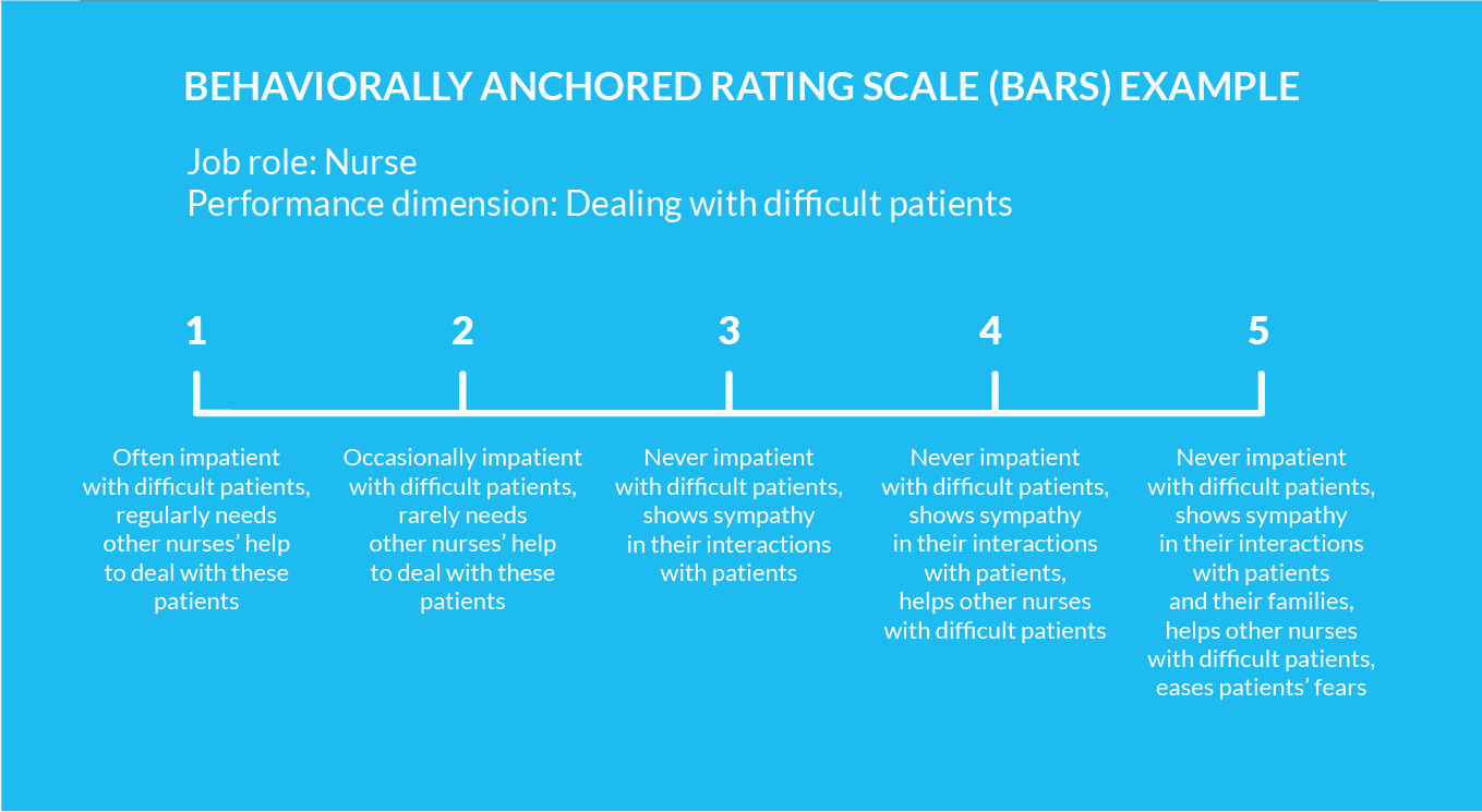 Behaviorally Anchored Rating Scale A Full Guide With Examples