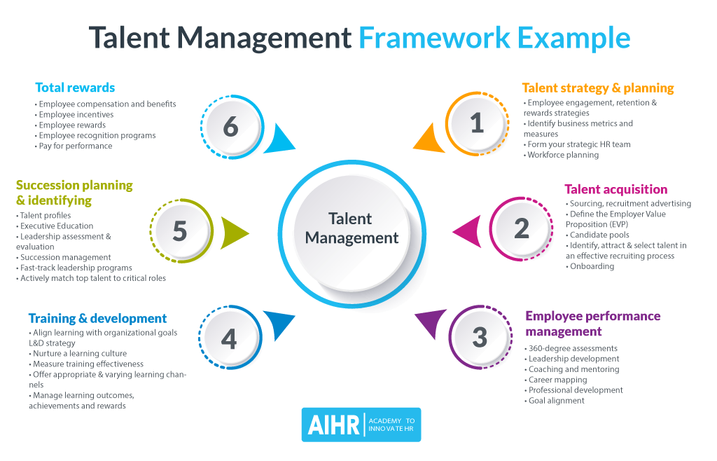 Benefits Framework Template