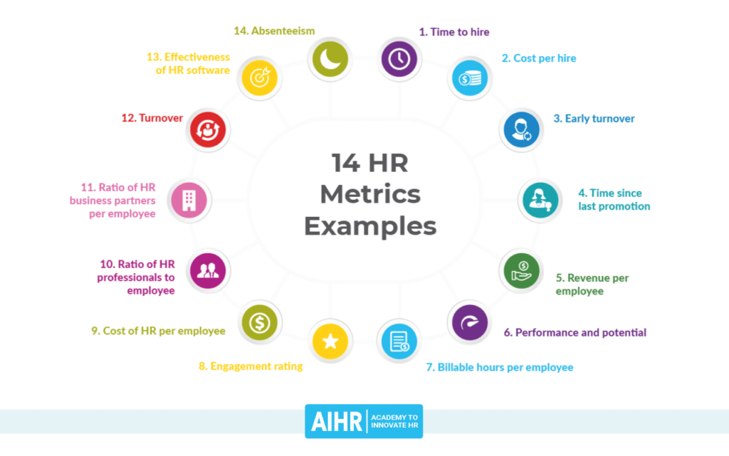 14 HR Metrics Examples The Basis Of Data Driven Decision Making In HR