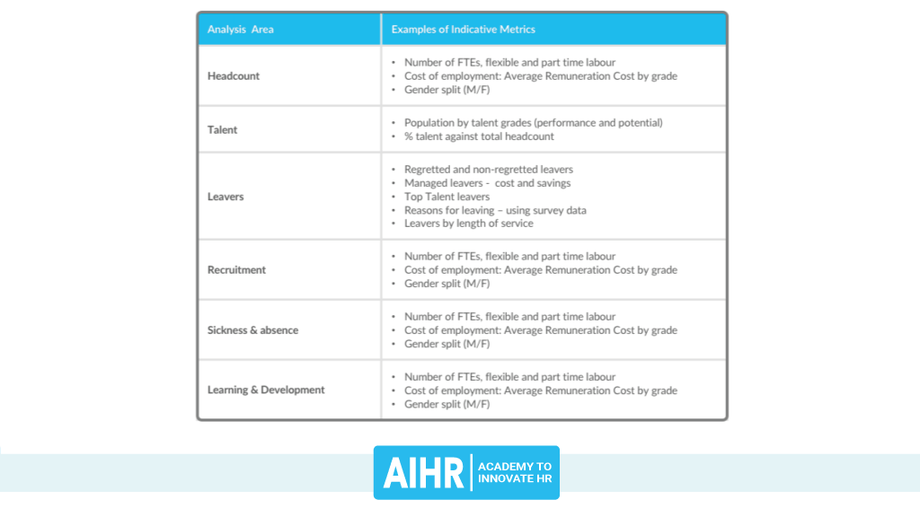 The HR Dashboard HR Report A Full Guide With Examples Templates