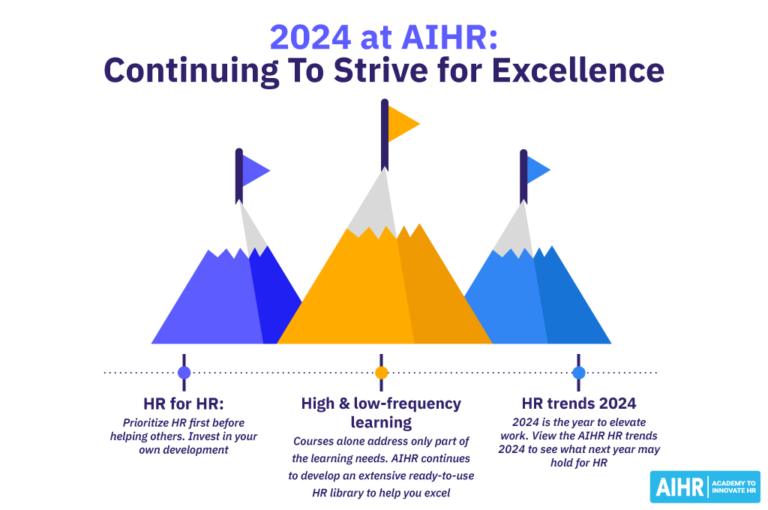 AIHR’s 2023 Wrapped: Continuously Striving for Excellence - AIHR