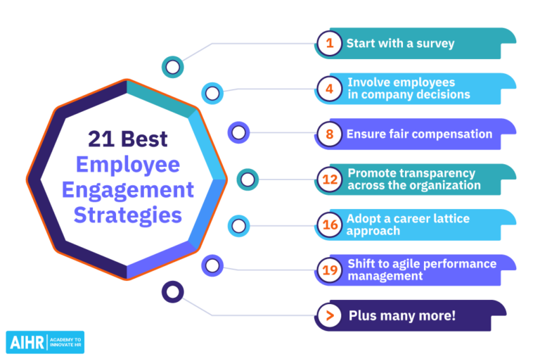 21 Best Employee Engagement Strategies To Use [In 2025] - AIHR