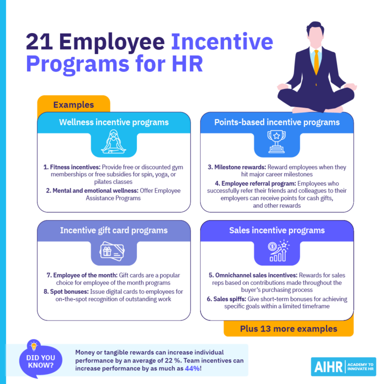 The 21 Best Employee Incentive Programs [+ Real-Life Examples] - AIHR