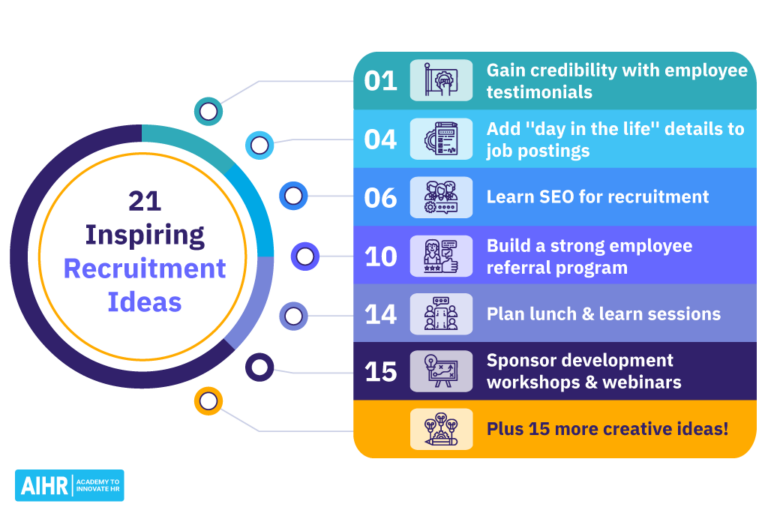21 Inspiring Recruitment Ideas for Hiring Top Talent (in 2025) - AIHR