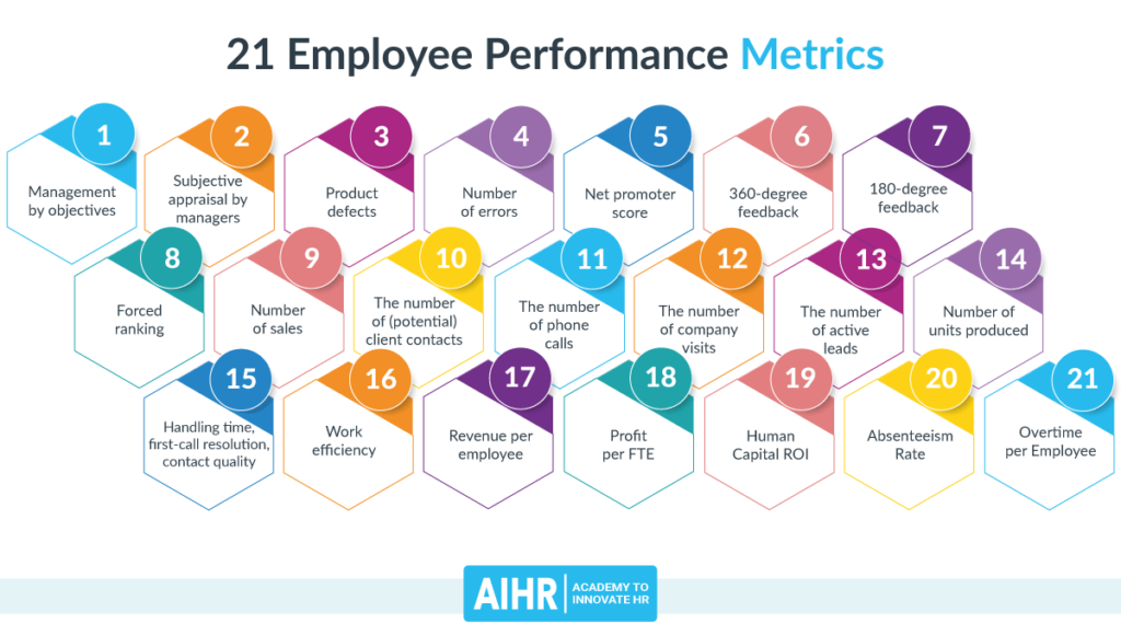 21 Employee Performance Metrics - AIHR