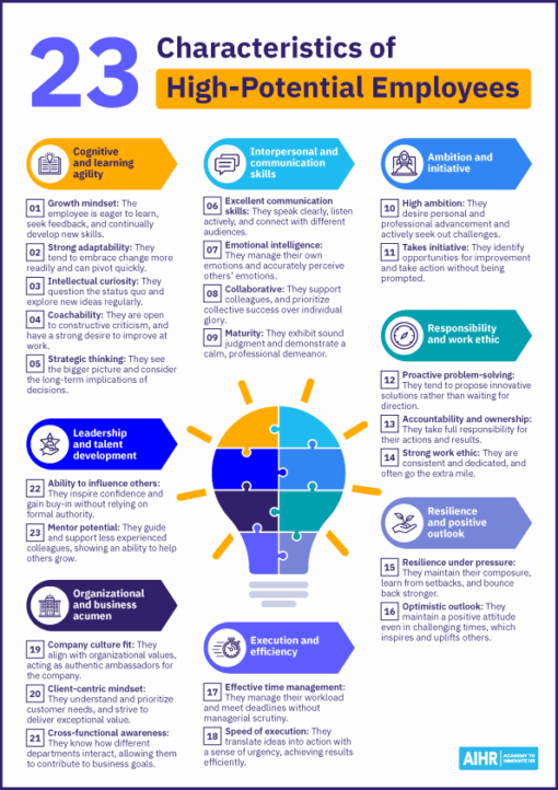 Identifying High Potential Employees: How To Find & Develop Top Talent ...