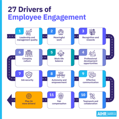 27 Key Drivers of Employee Engagement To Implement - AIHR