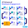 27 Key Drivers of Employee Engagement To Implement - AIHR
