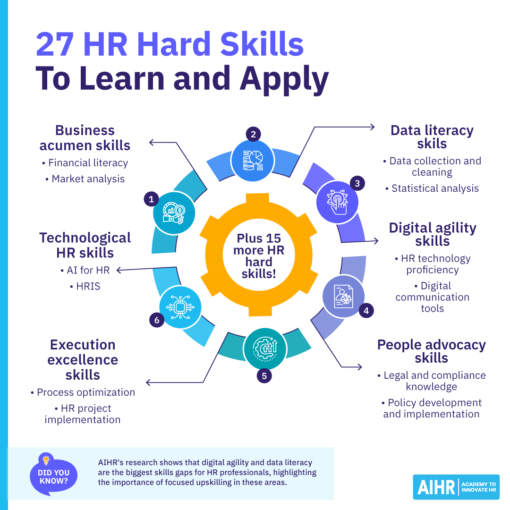 27 HR Hard Skills To Boost Your Resume and Advance Your Career - AIHR